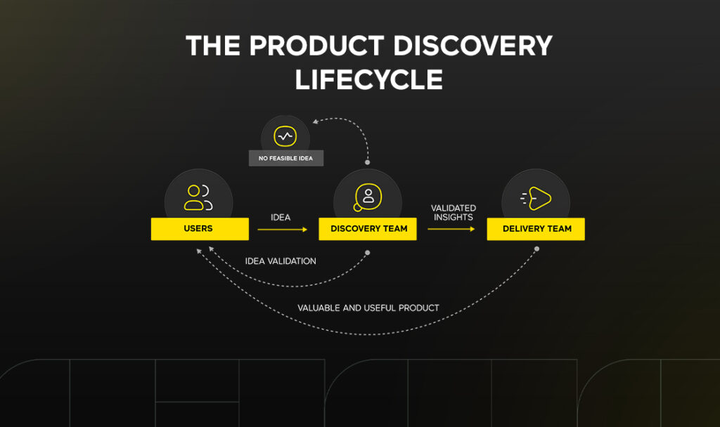 The Discovery Phase: The Key to Successful Product Development - Spiral ...