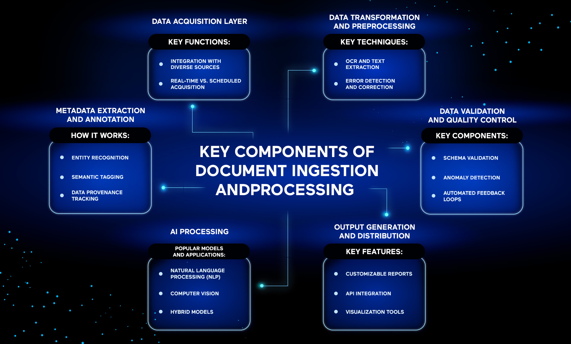 Ultimate Guide to AI Document Ingestion & Processing