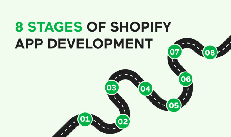 Building Your Shopify App: The 8 Stages of Shopify App Development ...