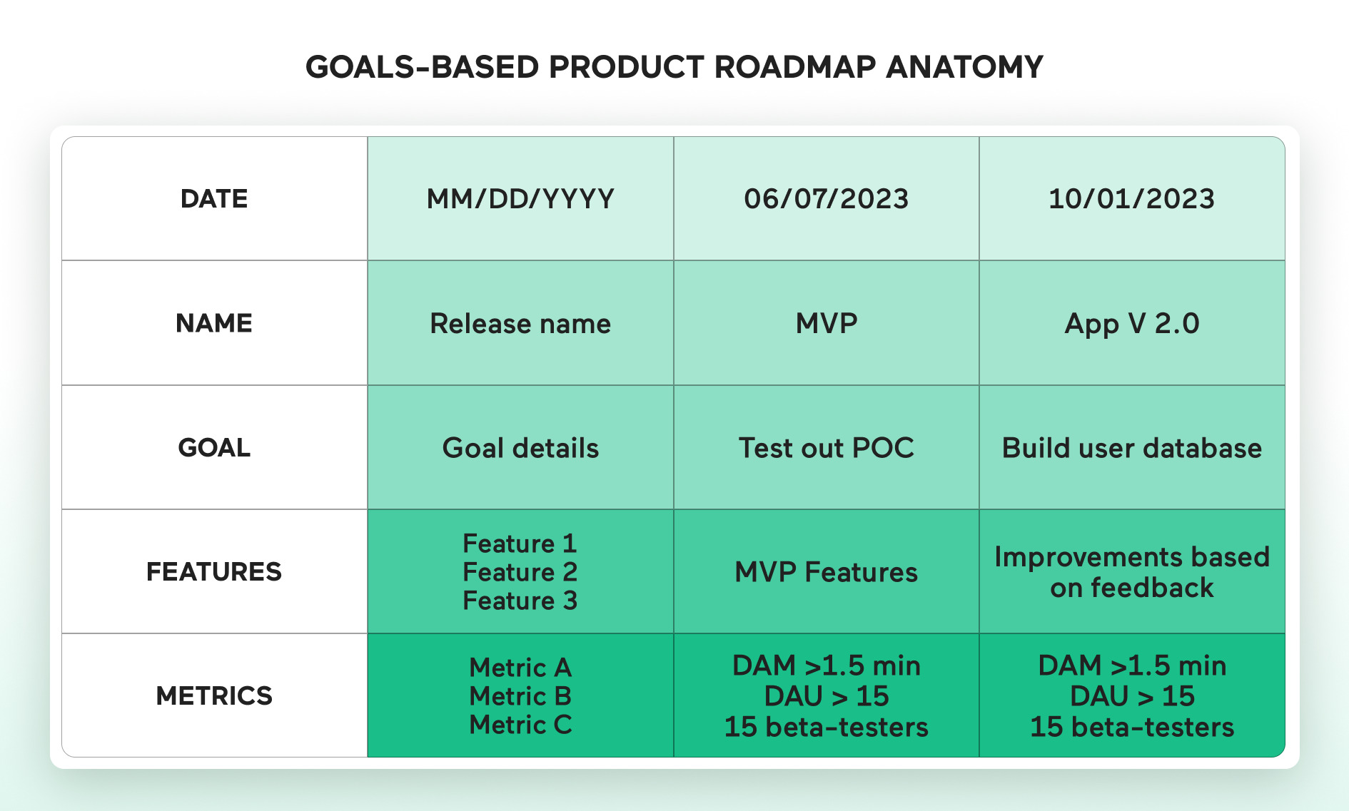How to Create the Most Ideal Product Roadmap | Spiral Scout