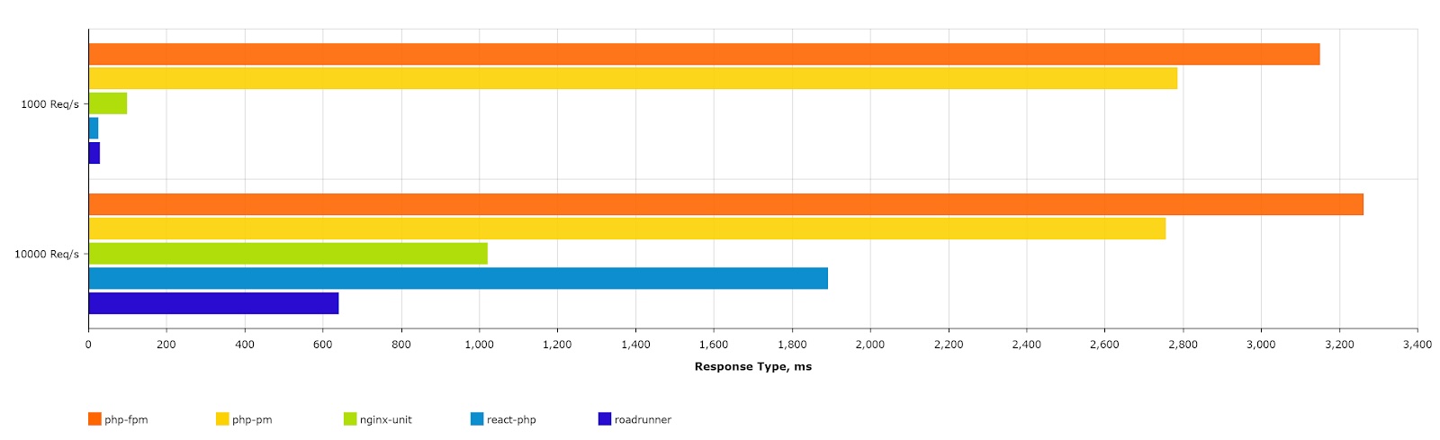 New Dedicated Application Server Revs PHP to Peak Performance - Spiral Scout | Scalable Software ...