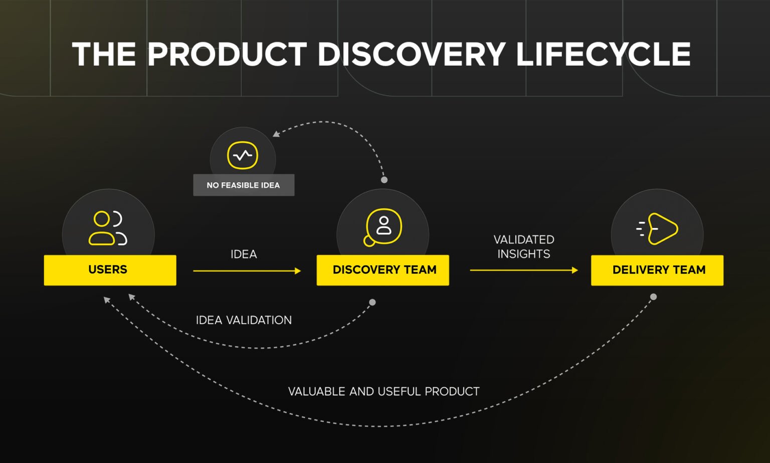 Product Discovery Checklist for Agile Development Teams